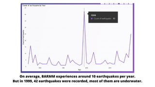 EARTHQUAKE HAZARD MAPPING OF BANGSAMORO ARMM | PDF