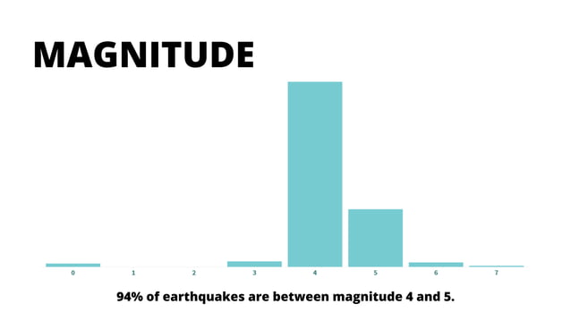 EARTHQUAKE HAZARD MAPPING OF BANGSAMORO ARMM | PPT