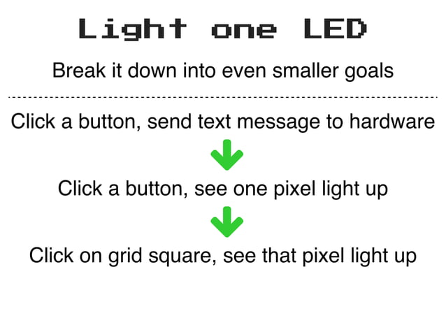 Creating Art with a Raspberry Pi - Stephanie Nemeth - Codemotion ...