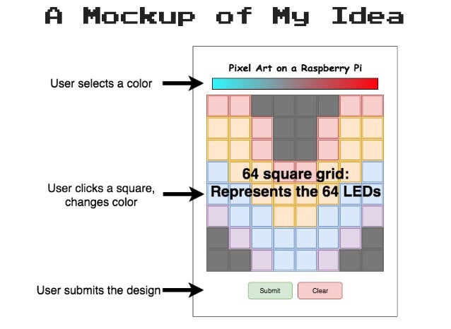Creating Art with a Raspberry Pi - Stephanie Nemeth - Codemotion Amst…