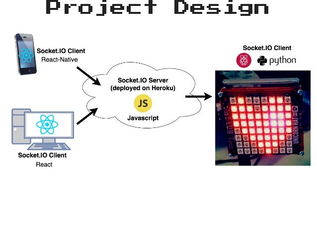 Creating Art with a Raspberry Pi - Stephanie Nemeth - Codemotion Amst…