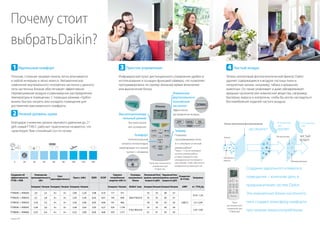 Кондиционер DAIKIN FTXB-C | PPT