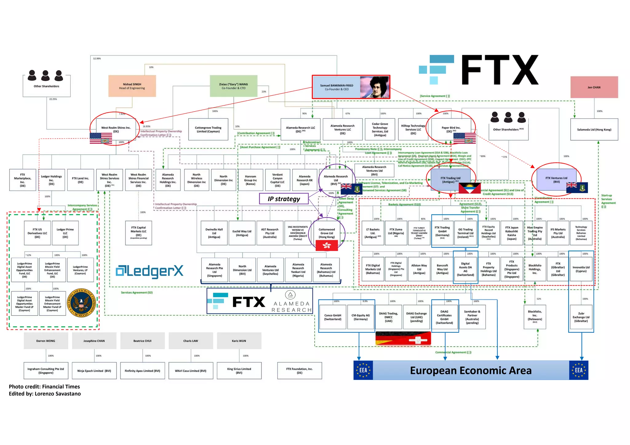 ftx edited.pdf
