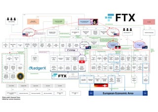 ftx edited.pdf