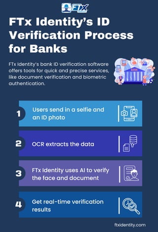 Digital ID Verification Process for Banks | PDF