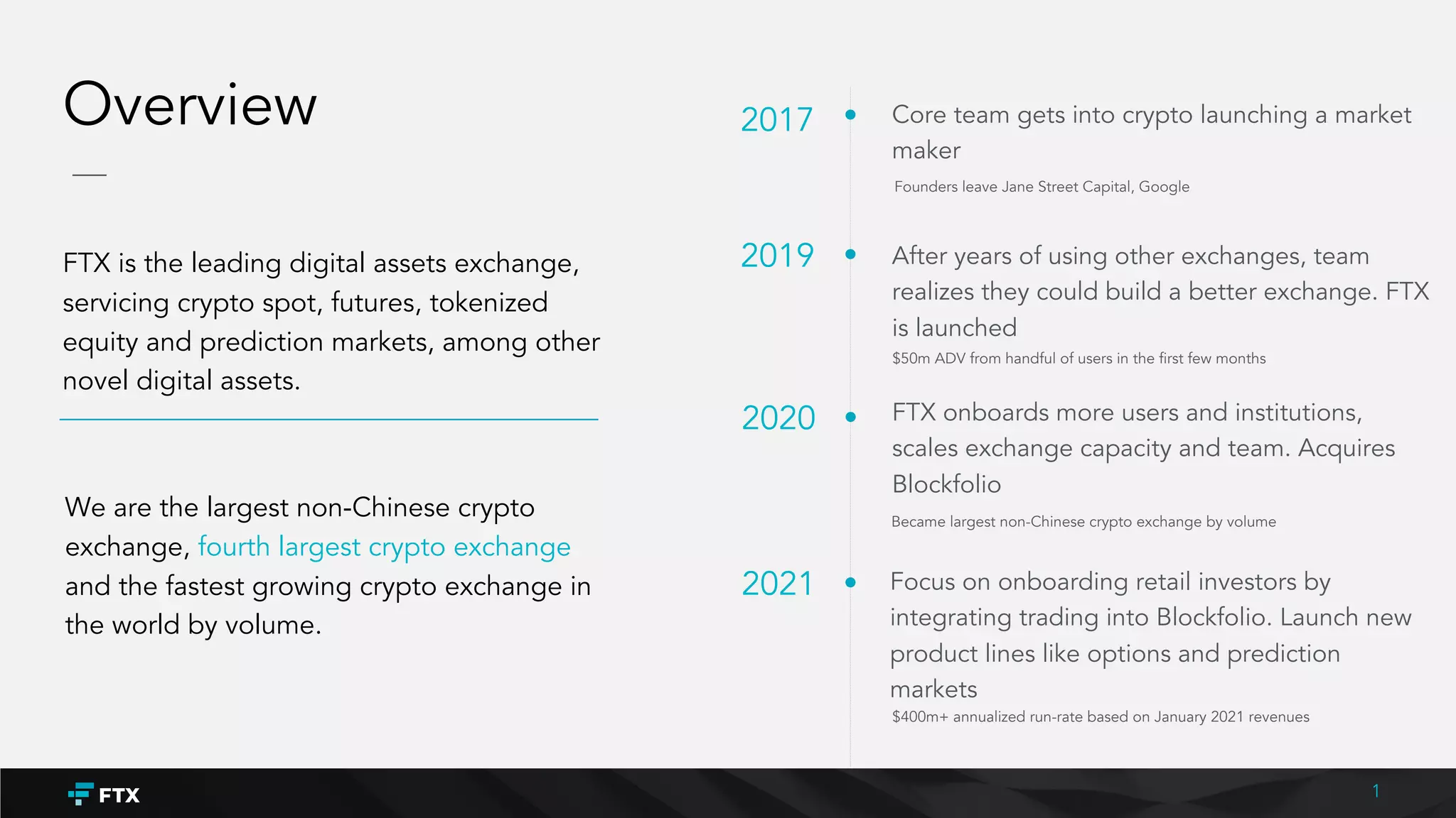 FTX Pitch Deck Example.pdf