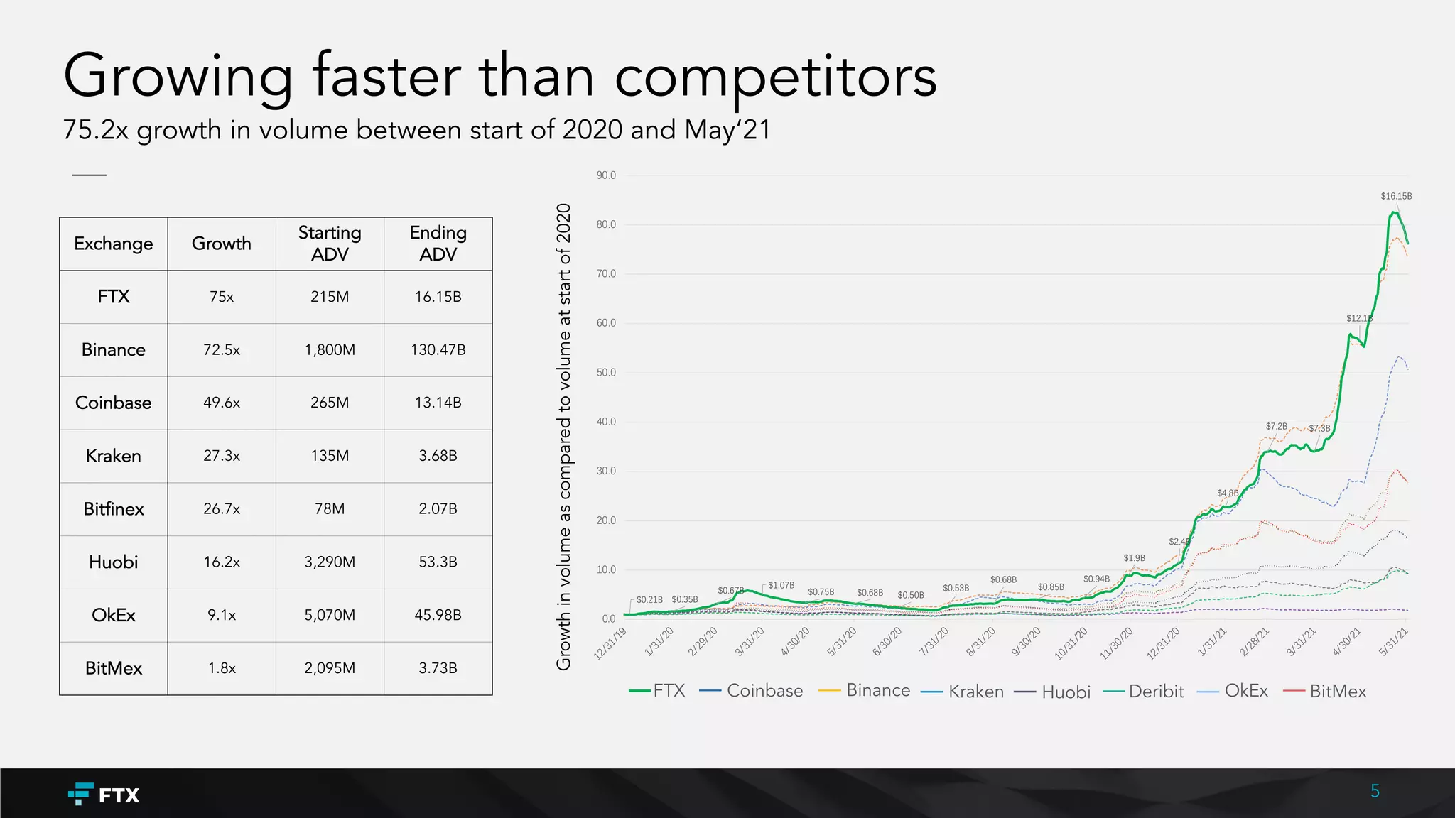 FTX Pitch Deck Example.pdf