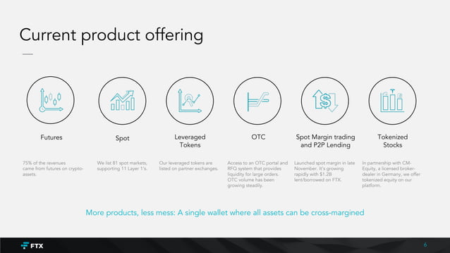 FTX Pitch Deck Example.pdf