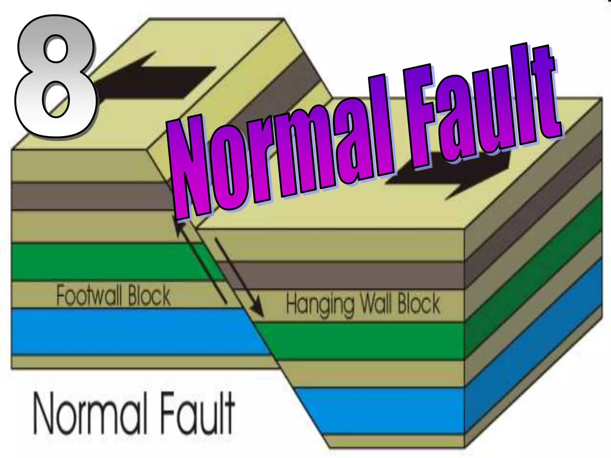 Faults and Folds Geology Visual Quiz, Earth Science PowerPoint with ...