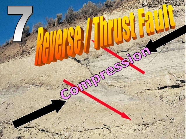 Faults and Folds Geology Visual Quiz, Earth Science PowerPoint with ...