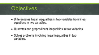 w1_-_Illustrating_Linear_Inequalities_in_Two_Variables.ppsx