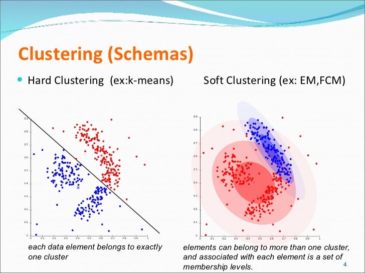 FUAT – A Fuzzy Clustering Analysis Tool FUAT – A Fuzzy Clustering Analysis Tool