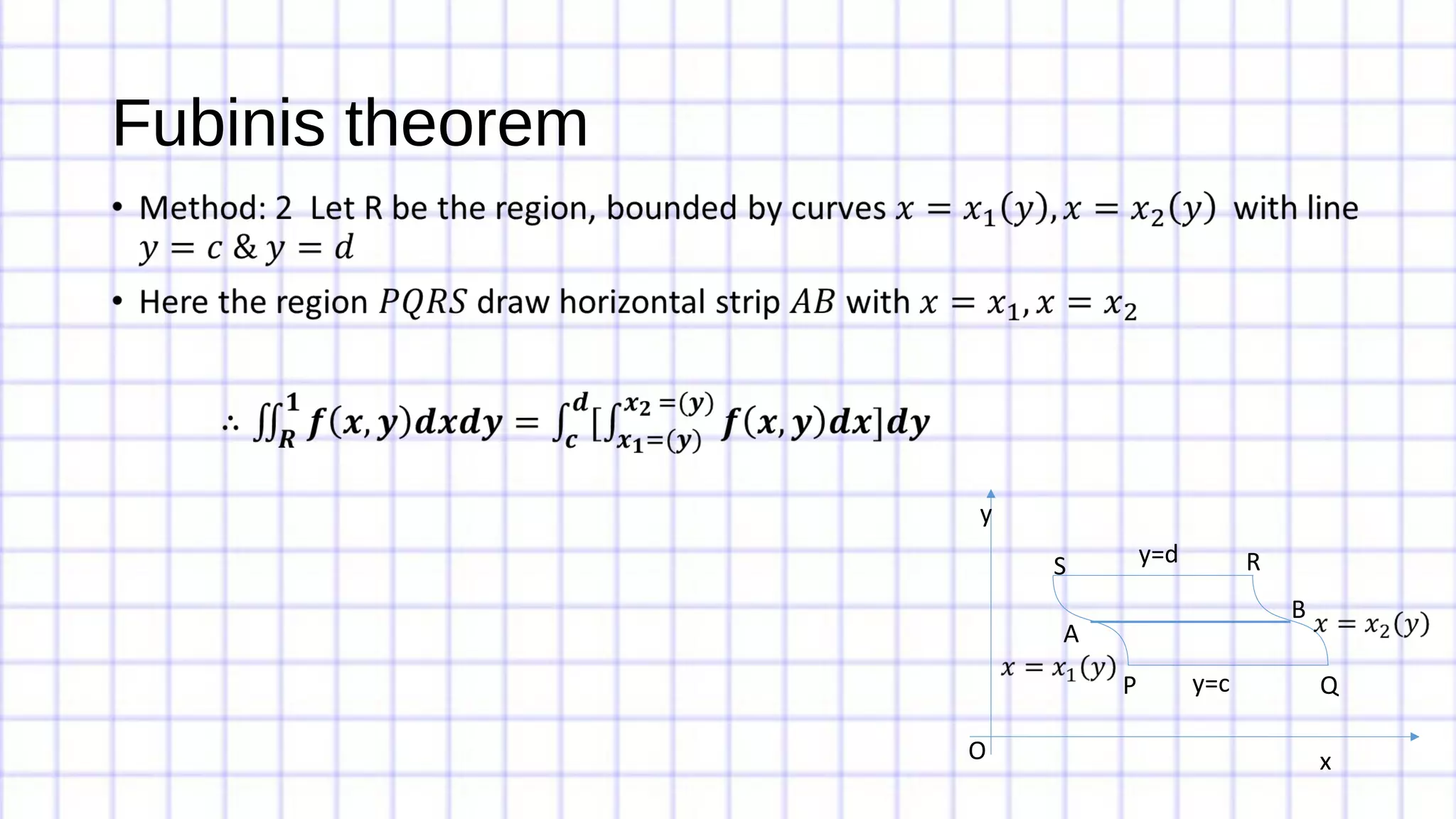 fubinis theorem.pdf