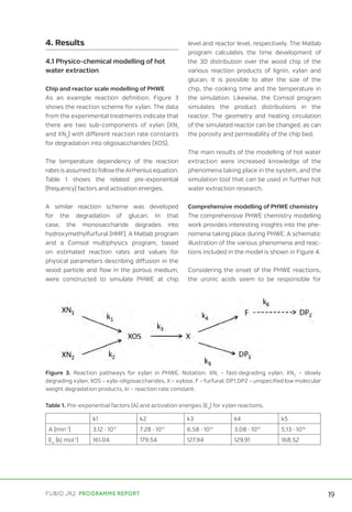 FIBIC FuBio JR2 programme report | PDF