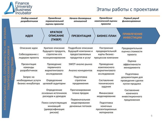 Fubi presentation | PPT
