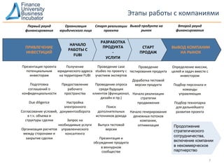 Fubi presentation | PPT