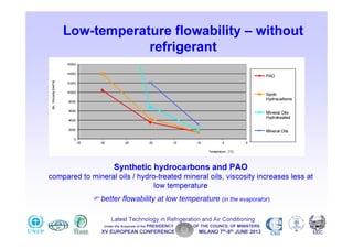 Diego Curti - Fuchs Lubrificanti - VANTAGGI DEI LUBRIFICANTI SINTETICI ...