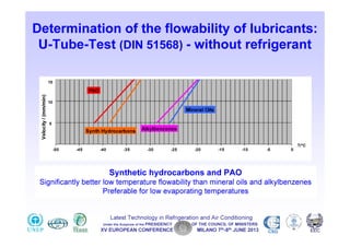 Diego Curti - Fuchs Lubrificanti - VANTAGGI DEI LUBRIFICANTI SINTETICI ...