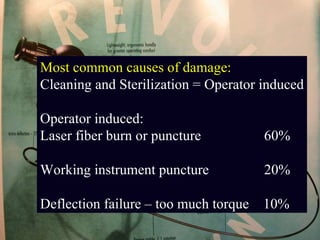 Retrograde Intrarenal Ureteroscopic Surgery (RIRS) | PPT