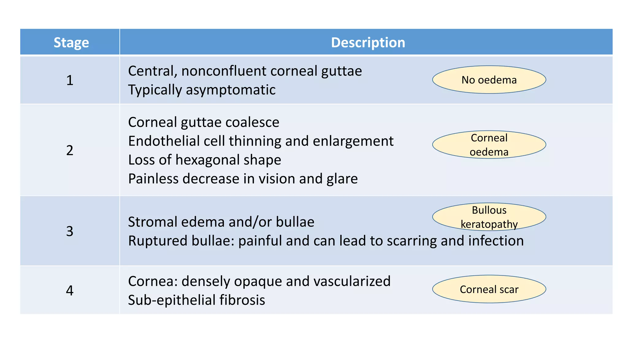 Fuchs endothelial dystrophy mahfuz.pptx