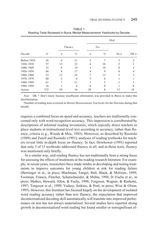 Theoretical Methods of Reading | PDF