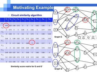 CSBP: A Fast Circuit Similarity-Based Placement for FPGA Incremental Design and Design Space ...