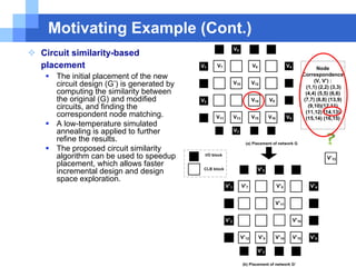 CSBP: A Fast Circuit Similarity-Based Placement for FPGA Incremental ...