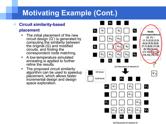 Csbp A Fast Circuit Similarity Based Placement For Fpga Incremental Design And Design Space