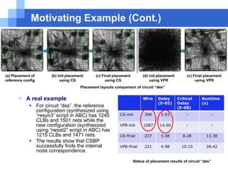 CSBP: A Fast Circuit Similarity-Based Placement for FPGA Incremental Design and Design Space ...