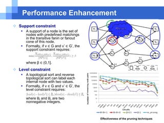 CSBP: A Fast Circuit Similarity-Based Placement for FPGA Incremental Design and Design Space ...