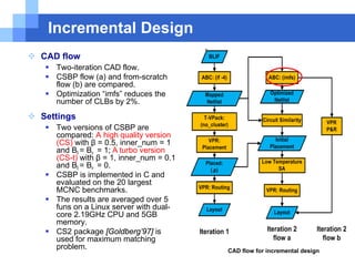 CSBP: A Fast Circuit Similarity-Based Placement for FPGA Incremental Design and Design Space ...