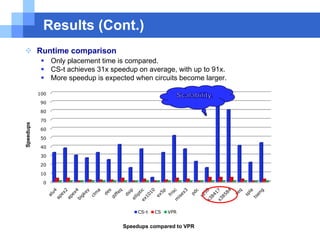 CSBP: A Fast Circuit Similarity-Based Placement for FPGA Incremental ...