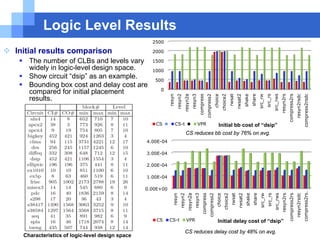 CSBP: A Fast Circuit Similarity-Based Placement for FPGA Incremental Design and Design Space ...