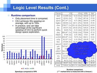 CSBP: A Fast Circuit Similarity-Based Placement for FPGA Incremental Design and Design Space ...