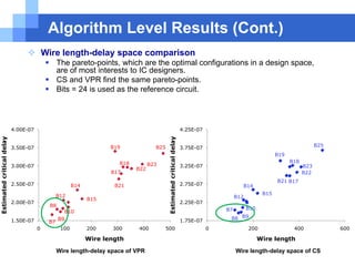 CSBP: A Fast Circuit Similarity-Based Placement for FPGA Incremental Design and Design Space ...