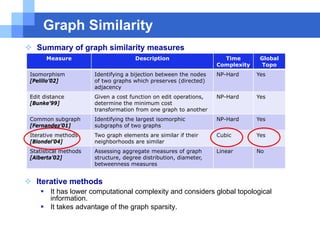 CSBP: A Fast Circuit Similarity-Based Placement for FPGA Incremental Design and Design Space ...