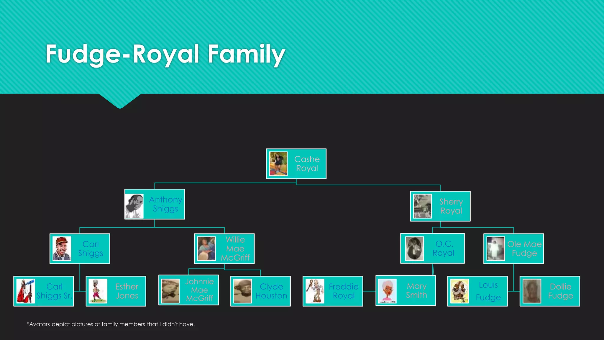 Fudge royal family tree | PPTX | Genealogy and Ancestry | Hobbies ...
