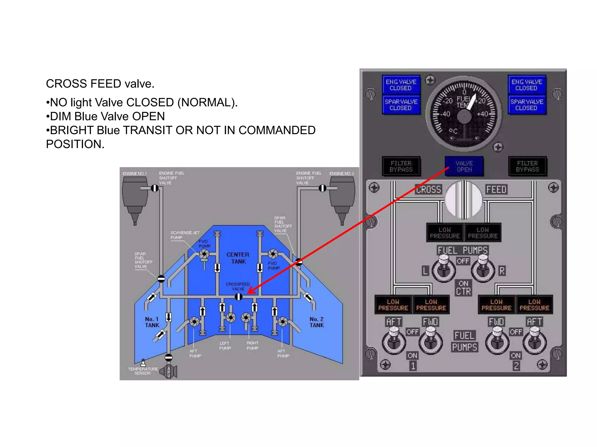 B737 NG Fuel System. | PPTX