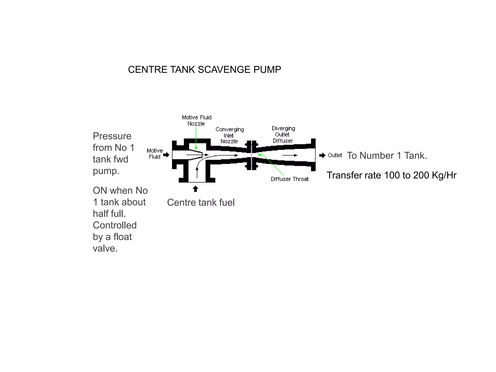 B737 NG Fuel System. | PPTX
