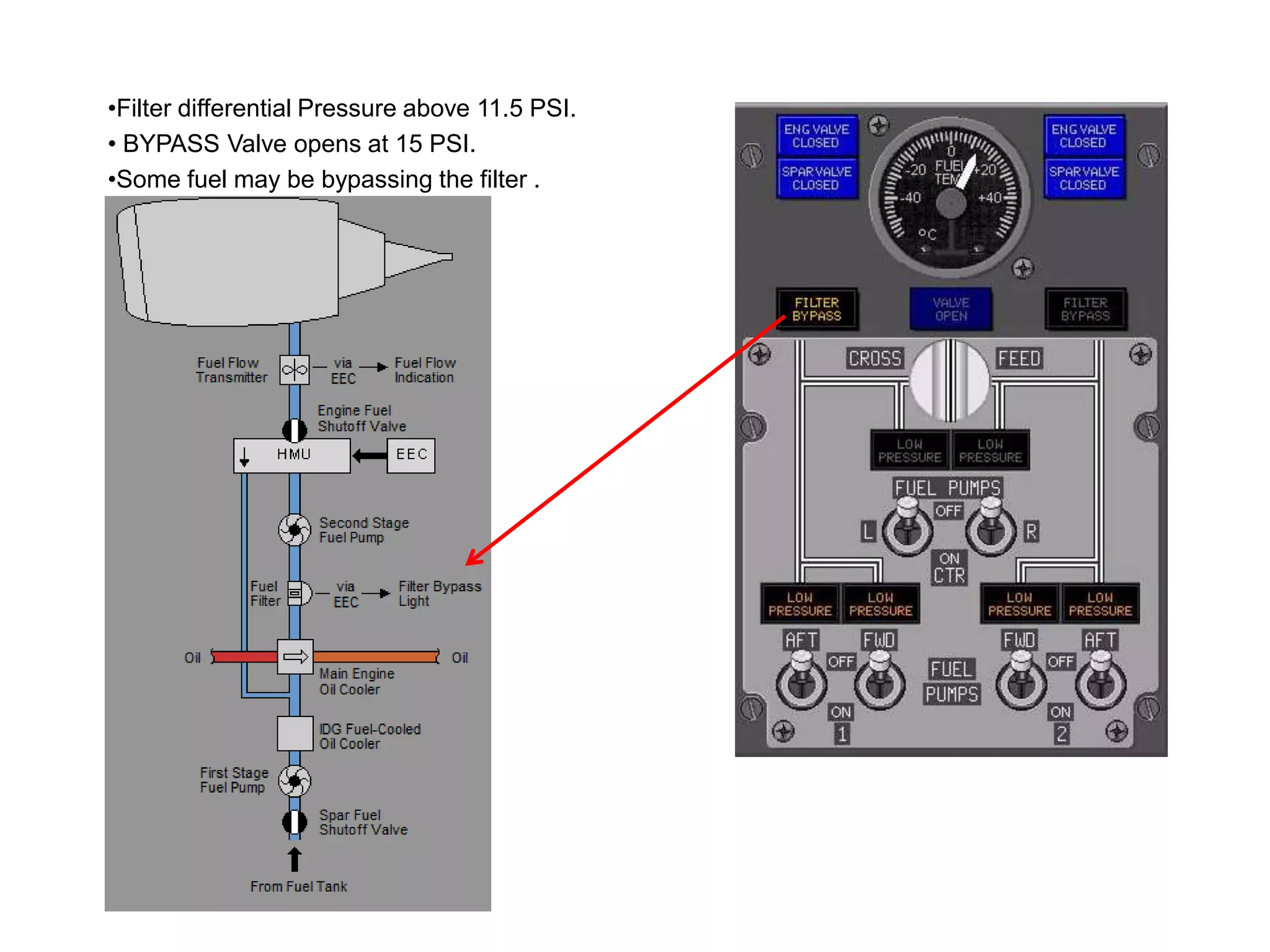 B737 NG Fuel System. | PPTX
