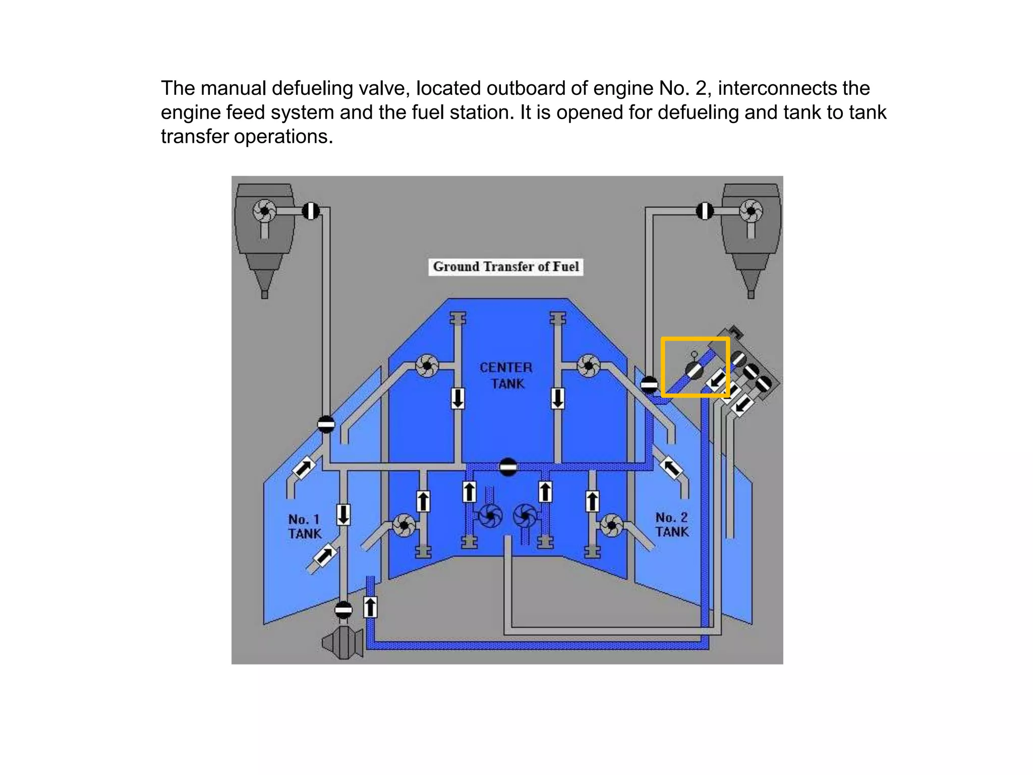 B737 NG Fuel System. | PPTX