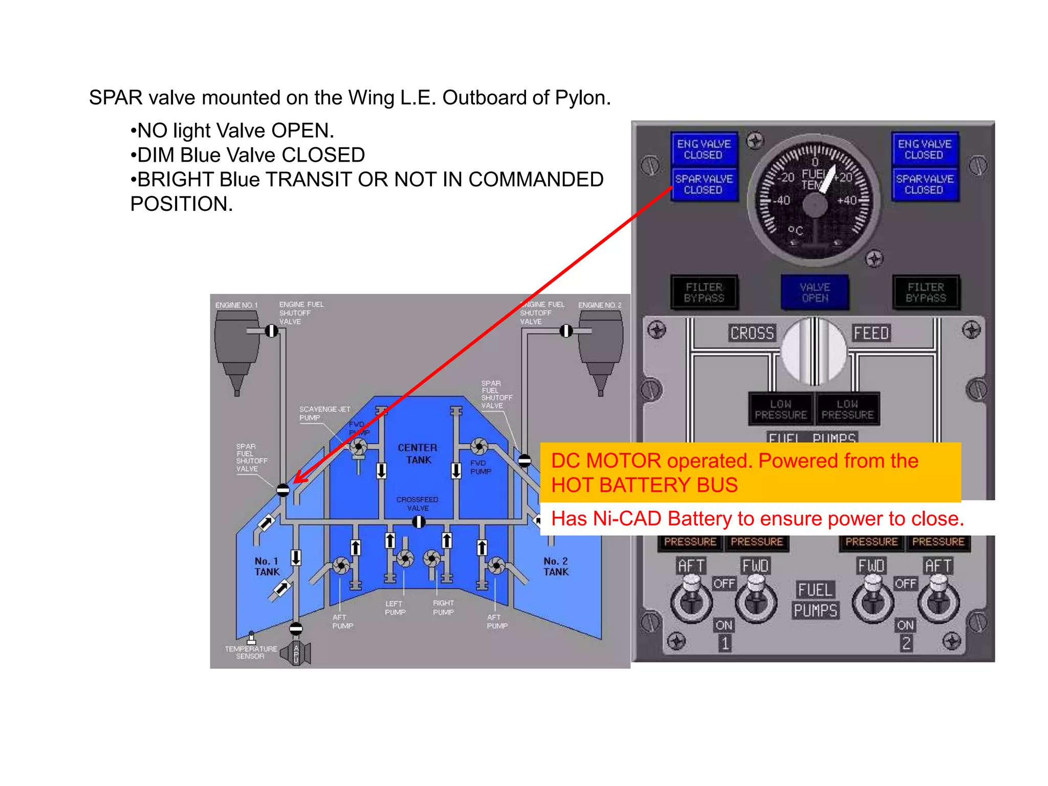 B737 NG Fuel System. | PPTX