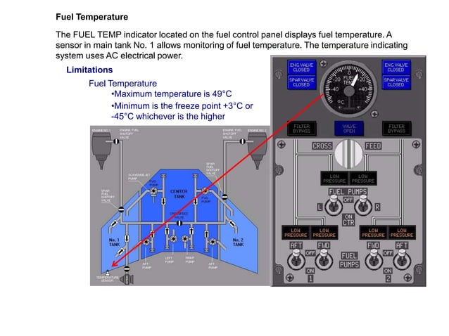 B737 NG Fuel System. | PPTX