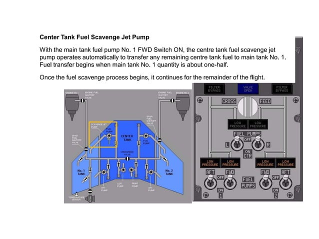 B737 NG Fuel System. | PPTX