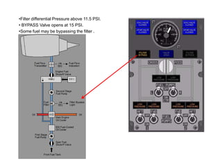 B737 NG Fuel System. | PPTX