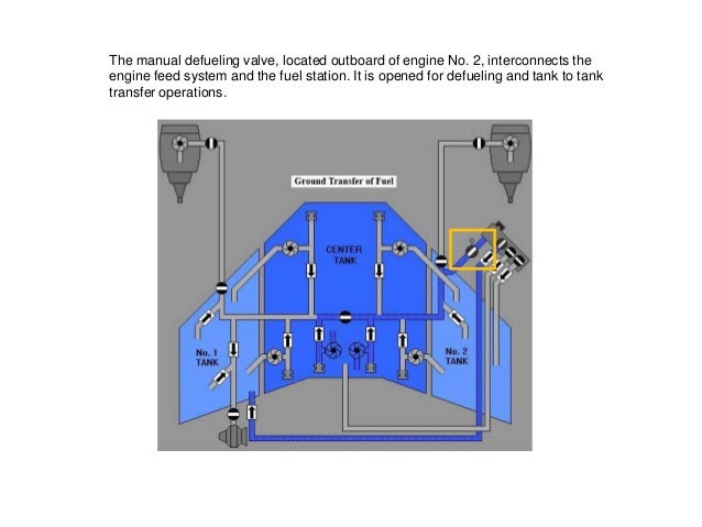 Defueling a 737 to tank truck - Airliners.net