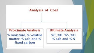 Solid fuel and its properties | PPTX