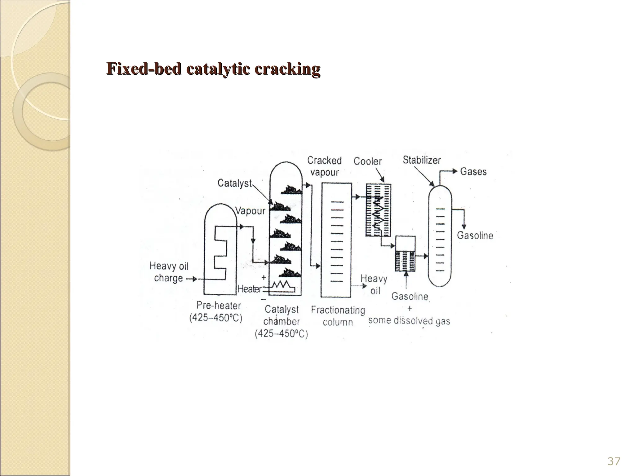 application of fuel and its combustion process | PPT