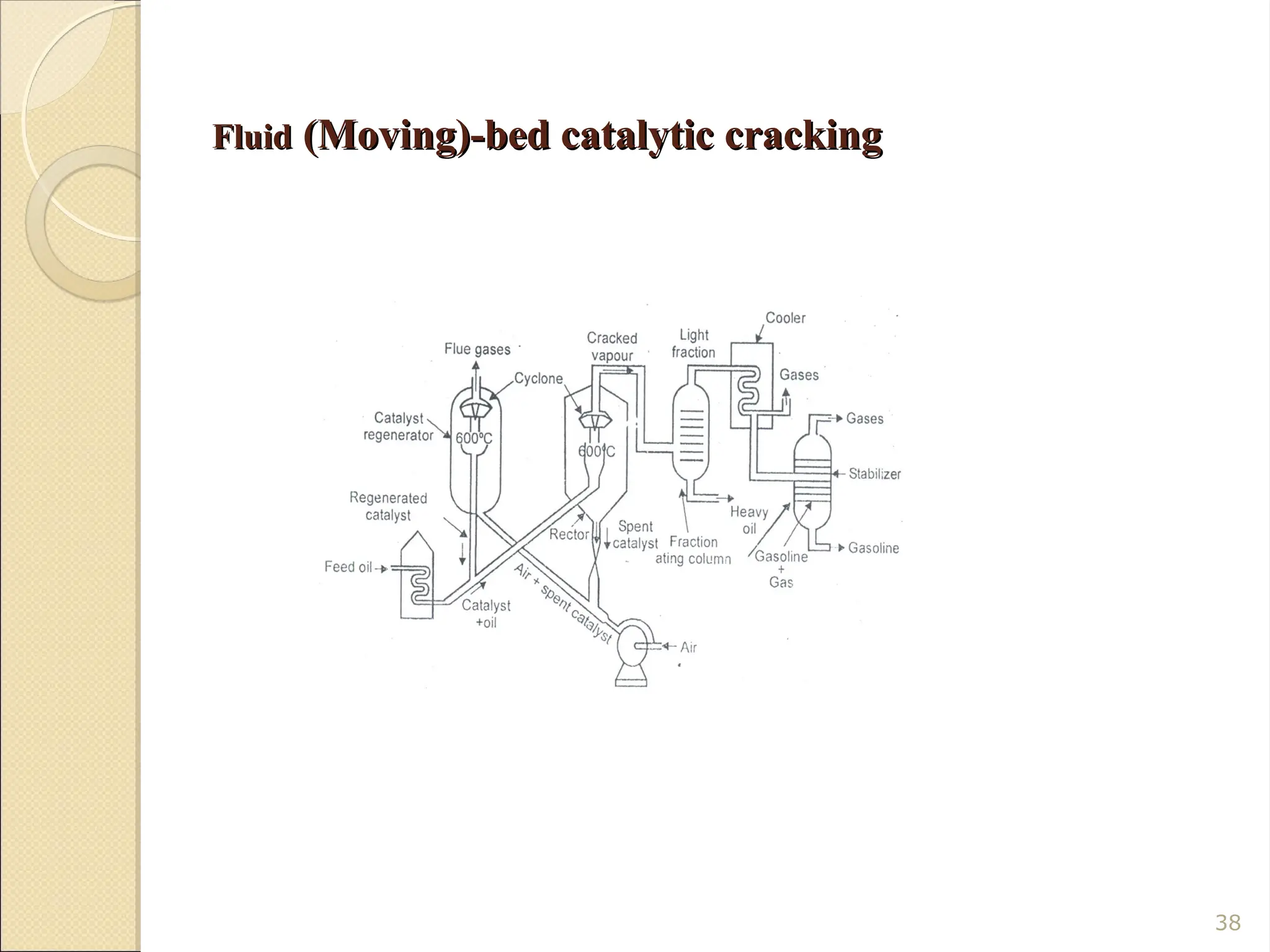 application of fuel and its combustion process | PPT