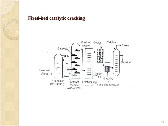 application of fuel and its combustion process | PPT